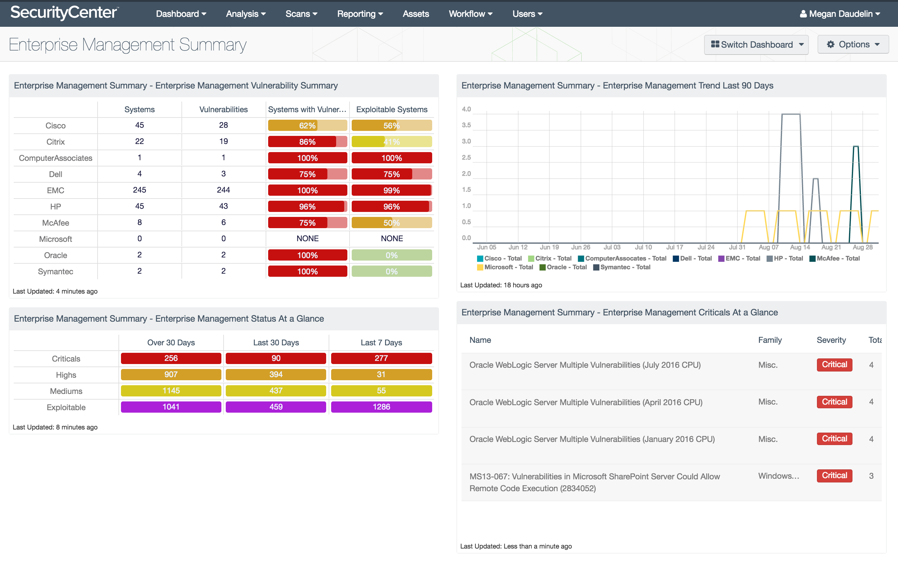 Enterprise Risk Management Dashboard Category
