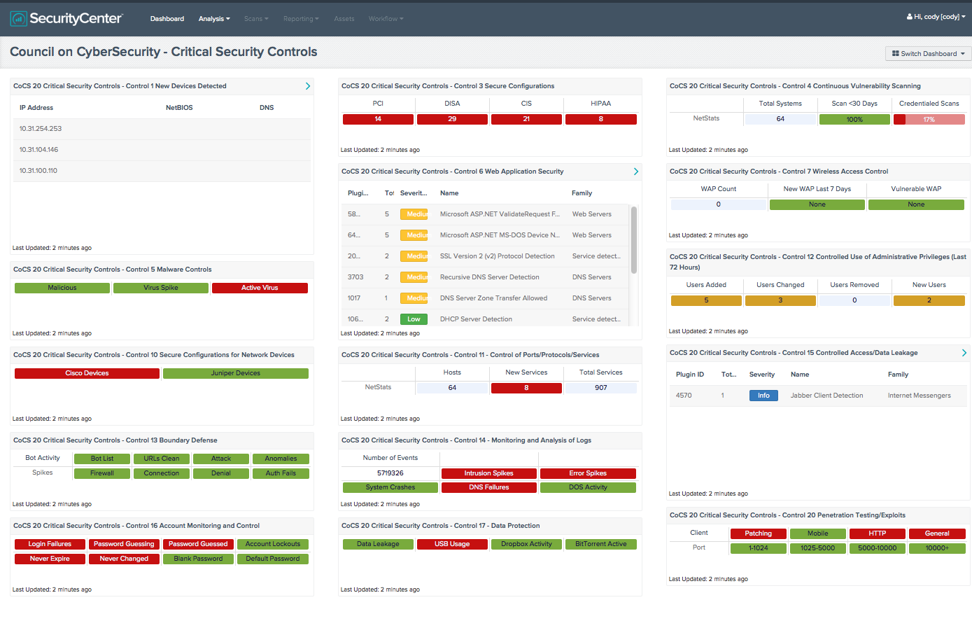 Council on CyberSecurity Critical Security Controls | Tenable®
